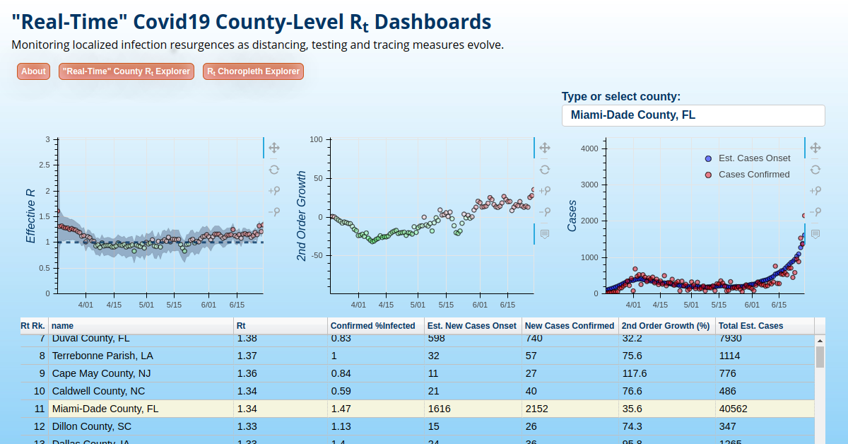 Choropleth Covid Explorer | “Real-Time” Covid19 County-Level Rt Dashboards